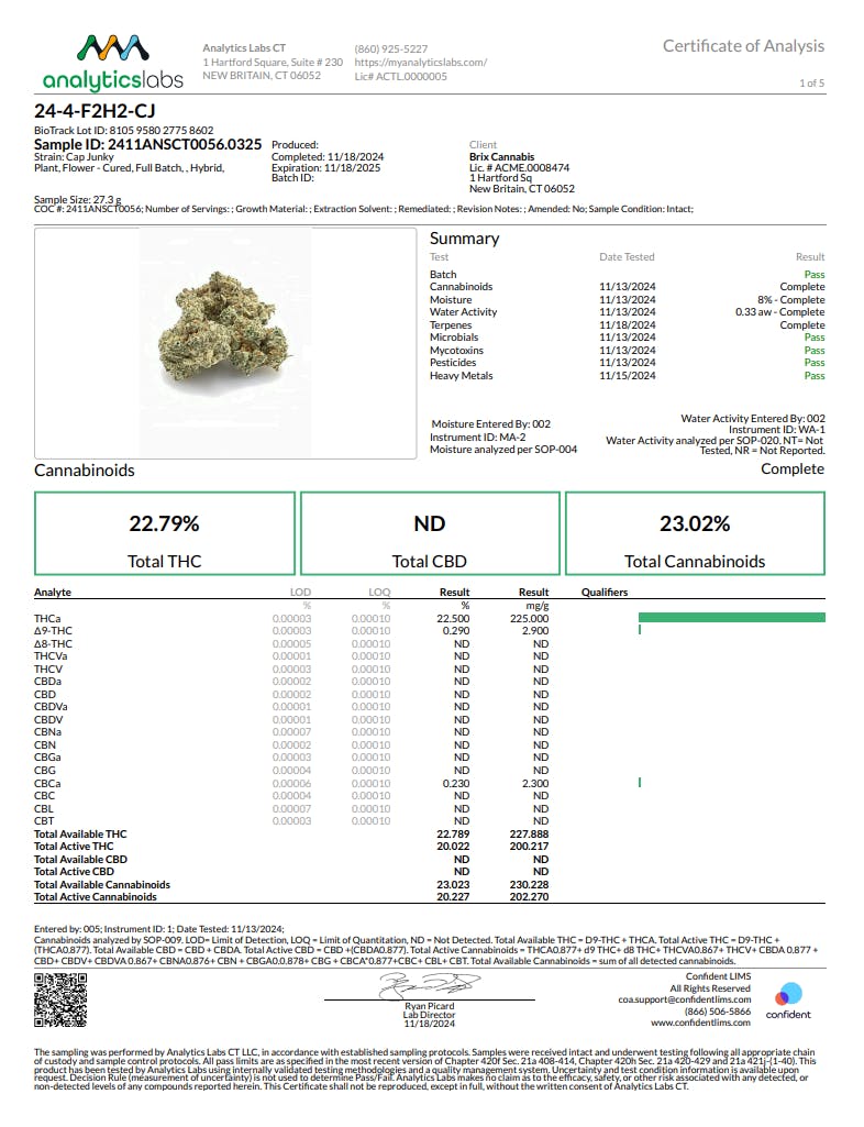 Brix Cannabis Second Cut Cap Junk (H) 00118 | Curaleaf